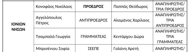 Π.Ε.Π.Π.Σ. – ΠΕΡΙΦΕΡΕΙΑΚΗ ΕΠΙΤΡΟΠΗ ΠΡΟΤΥΠΩΝ & ΠΕΙΡΑΜΑΤΙΚΩΝ ΣΧΟΛΕΙΩΝ ...