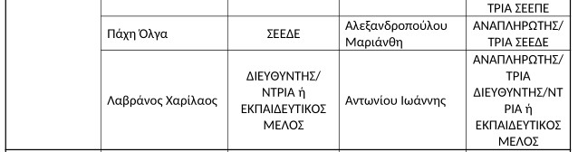 Π.Ε.Π.Π.Σ. – ΠΕΡΙΦΕΡΕΙΑΚΗ ΕΠΙΤΡΟΠΗ ΠΡΟΤΥΠΩΝ & ΠΕΙΡΑΜΑΤΙΚΩΝ ΣΧΟΛΕΙΩΝ ...