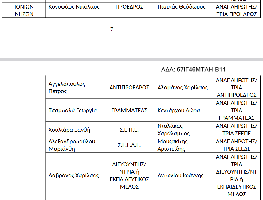Π.Ε.Π.Π.Σ. – ΠΕΡΙΦΕΡΕΙΑΚΗ ΕΠΙΤΡΟΠΗ ΠΡΟΤΥΠΩΝ & ΠΕΙΡΑΜΑΤΙΚΩΝ ΣΧΟΛΕΙΩΝ ...