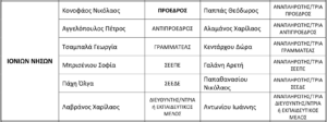 Π.Ε.Π.Π.Σ. – ΠΕΡΙΦΕΡΕΙΑΚΗ ΕΠΙΤΡΟΠΗ ΠΡΟΤΥΠΩΝ & ΠΕΙΡΑΜΑΤΙΚΩΝ ΣΧΟΛΕΙΩΝ ...