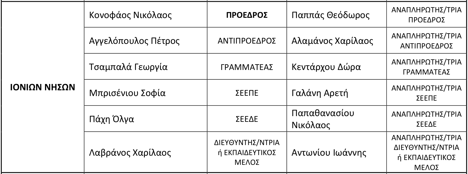 Π.Ε.Π.Π.Σ. – ΠΕΡΙΦΕΡΕΙΑΚΗ ΕΠΙΤΡΟΠΗ ΠΡΟΤΥΠΩΝ & ΠΕΙΡΑΜΑΤΙΚΩΝ ΣΧΟΛΕΙΩΝ ...
