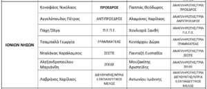 Π.Ε.Π.Π.Σ. – ΠΕΡΙΦΕΡΕΙΑΚΗ ΕΠΙΤΡΟΠΗ ΠΡΟΤΥΠΩΝ & ΠΕΙΡΑΜΑΤΙΚΩΝ ΣΧΟΛΕΙΩΝ ...