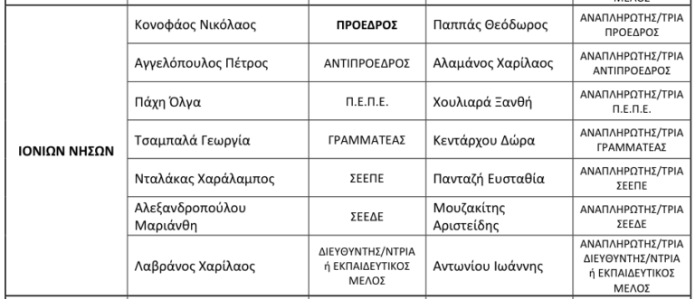 Π.Ε.Π.Π.Σ. – ΠΕΡΙΦΕΡΕΙΑΚΗ ΕΠΙΤΡΟΠΗ ΠΡΟΤΥΠΩΝ & ΠΕΙΡΑΜΑΤΙΚΩΝ ΣΧΟΛΕΙΩΝ ...