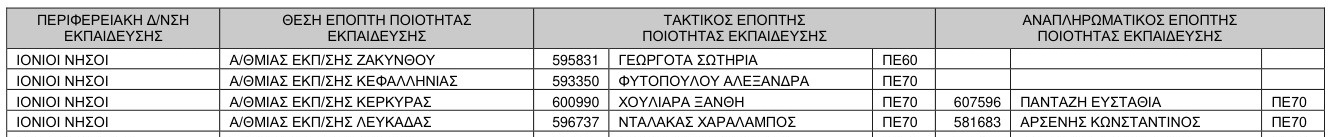 ΕΠΟΠΤΕΣ – ΣΥΜΒΟΥΛΟΙ ΔΙΕΥΘΥΝΣΕΩΝ ΕΚΠΑΙΔΕΥΣΗΣ – ΠΕΡΙΦΕΡΕΙΑΚΗ ΔΙΕΥΘΥΝΣΗ Π ...