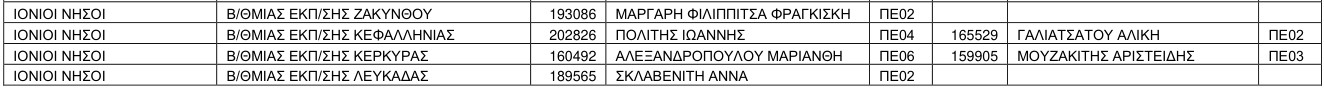 ΕΠΟΠΤΕΣ – ΣΥΜΒΟΥΛΟΙ ΔΙΕΥΘΥΝΣΕΩΝ ΕΚΠΑΙΔΕΥΣΗΣ – ΠΕΡΙΦΕΡΕΙΑΚΗ ΔΙΕΥΘΥΝΣΗ Π ...